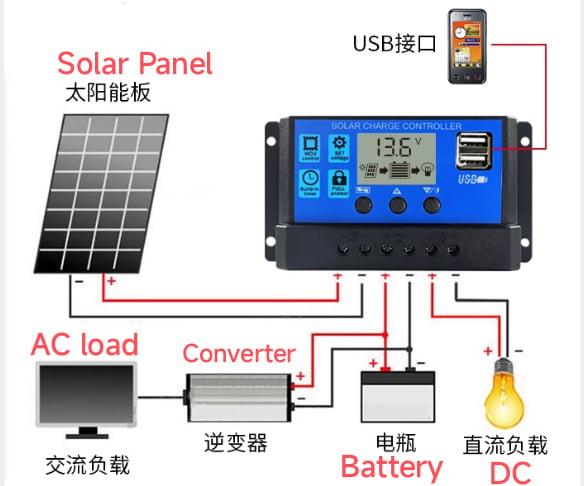 Solar panel charge power controller light fan TV solution - Enerna ...